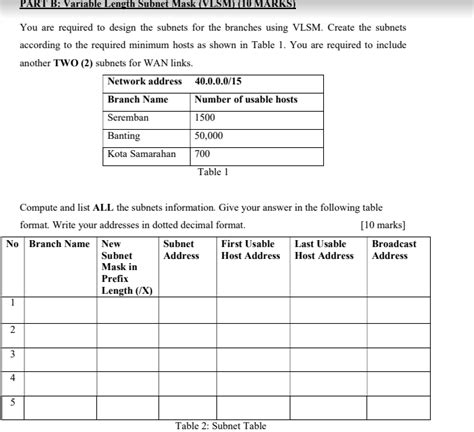 Solved PART B Variable Length Subnet Mask VLSM MARKS Chegg