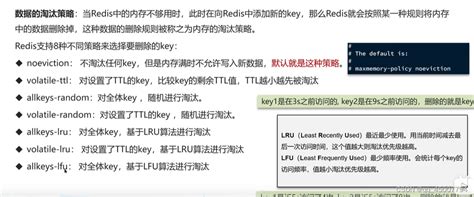 面试八股——redis——缓存——数据淘汰策略 Csdn博客