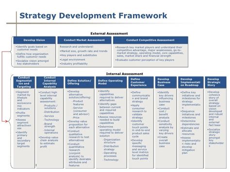 Best Practices Frameworks 101