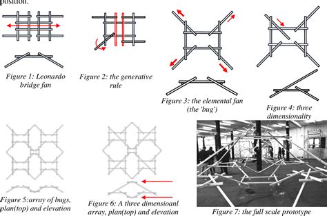 Figure 1 From Three Dimensional Reciprocal Structures Morphology