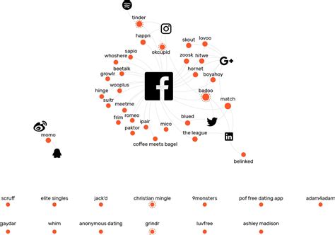 Data And Dating Who Else Wants Your Love Our Data Our Selves