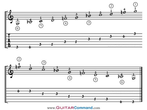 G Pentatonic Minor Scale Guitar Tab 2 Octaves Guitar Command
