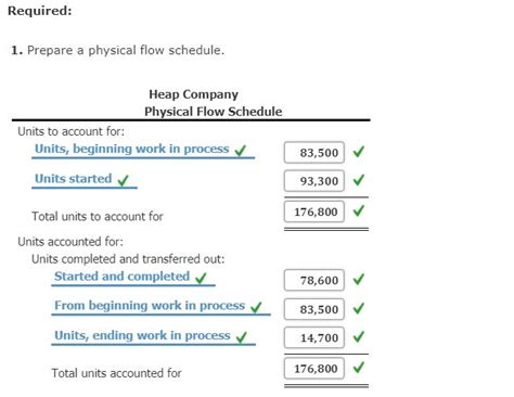 Solved Weighted Average Method FIFO Method Physical Flow Chegg