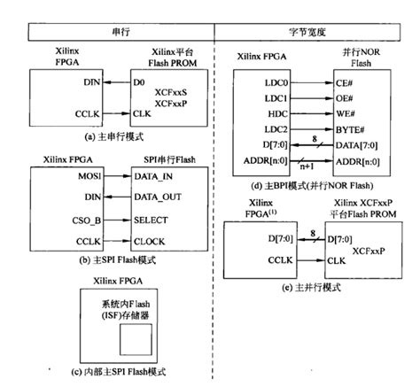 Xilinx Fpga Clkwiz Ip使用 程序员大本营 Xilinx Fpga Clkwiz Ip使用 程序员大本营