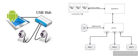 Android Device External Multiple Usb Web Camerasenglish Version Shawn Yous Website