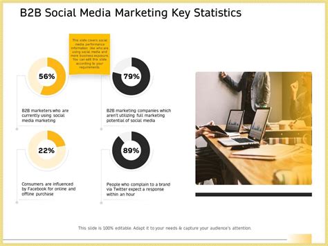 B2b Marketing Social Media Marketing Key Statistics Ppt Model Sample Pdf