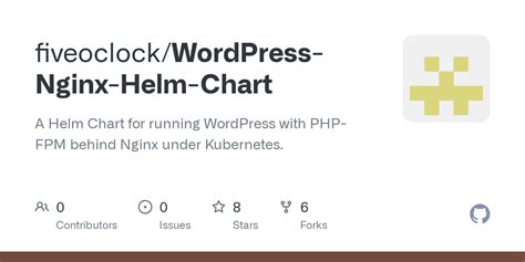 Github Fiveoclockwordpress Nginx Helm Chart A Helm Chart For Running Wordpress With Php Fpm