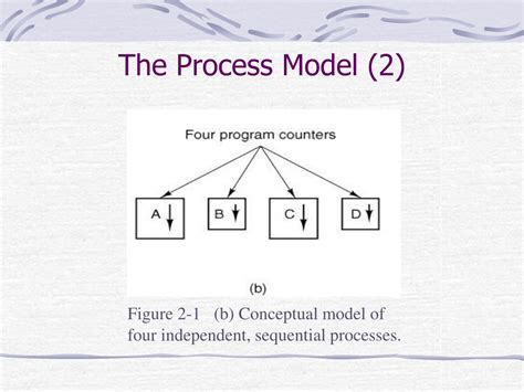 Ppt Operating Systems Design And Implementation Third Edition Andrew S Tanenbaum Albert S