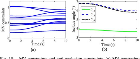 Figure 10 From Optimization Scheme For Online Viewpoint Planning Of