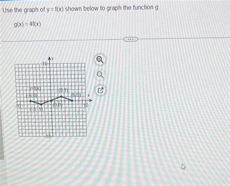 Solved Use The Graph Of Y F X Shown Below To Graph The Chegg