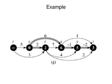 Ppt Graphs Shortest Path Weighted Graph Powerpoint Presentation