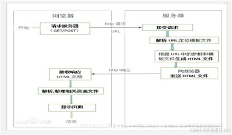 （免费源码）计算机毕业设计必学必看 万套实战教程 java、python、php、node js、c 、app、小程序、大数据、爬虫、大屏
