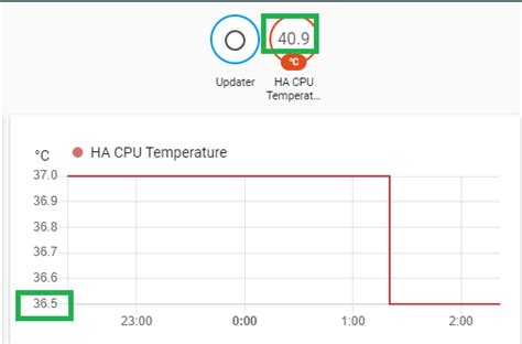 Strange History After Switching To Mariadb Configuration Home