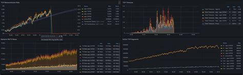 Investigating Tcp Timeouts At Scale Mattermost