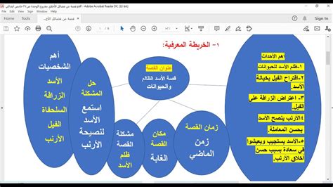 مشروع الوحدة الأولى ص37 لغتي الصف الخامس ف1 Youtube