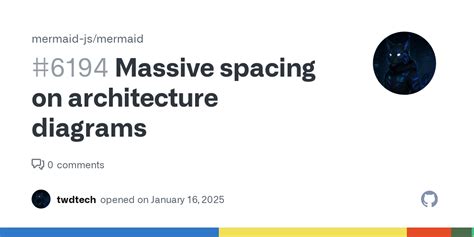 Massive Spacing On Architecture Diagrams · Issue 6194 · Mermaid Js