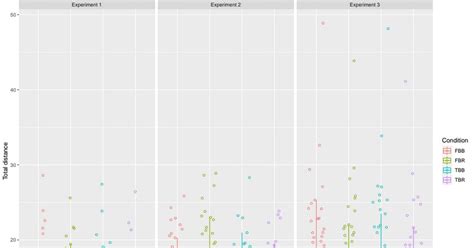 Increase Cpu Utilization For R Code Rrstats