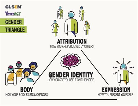 Home WWA Organ Systems LibGuides At NIST International Babe
