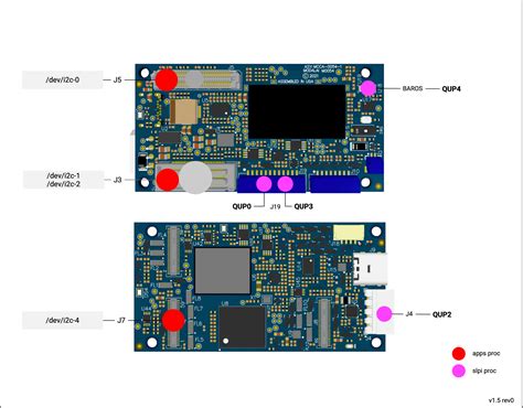 VOXL Linux User Guide ModalAI Technical Docs VOXL Linux User Guide ModalAI Technical Docs
