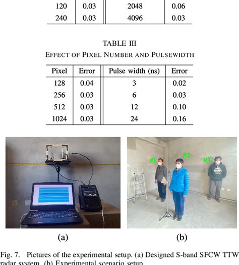 Table Iii From A K Means Clustering And Triangulation Based Scheme For Accurate Detection Of