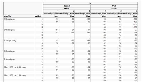 Entering A Difference Column In Jmp Tabulate Jmp User Community