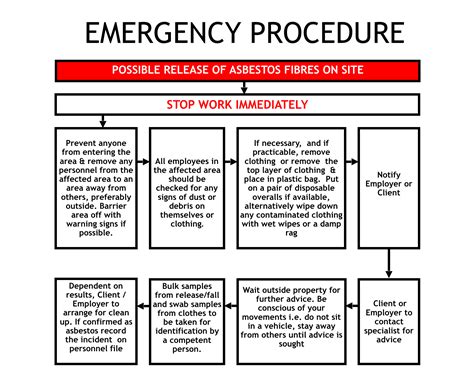 Emergency Procedure Flow Chart Ponasa