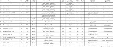 Taxonomy Of Problems Papers Reviewed Download Scientific Diagram