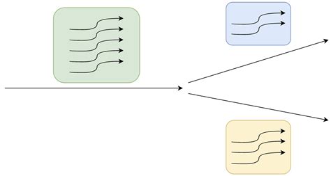 这篇gpu学习笔记，详细整理了其工作原理、编程模型和架构设计 知乎