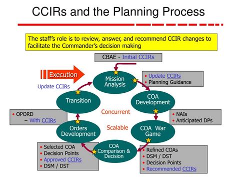 Ppt Commander S Role In Mcpp Powerpoint Presentation Free Download