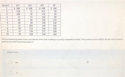 Solved Output 1 2 3 4 5 6 7 8 9 10 Afc 300 150 100 75 60