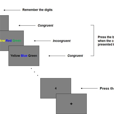 Illustration Of The Experimental Task We Modified The Traditional Download Scientific Diagram
