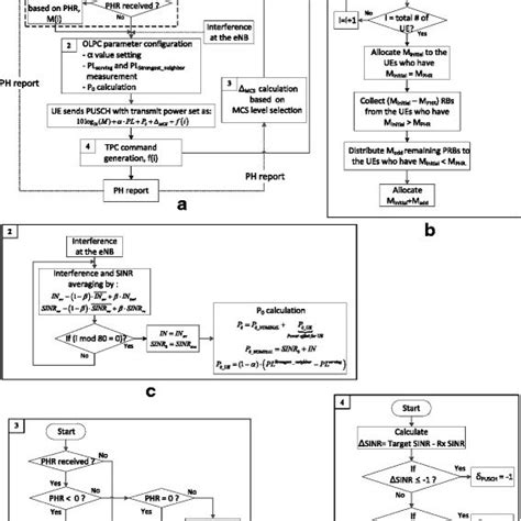 proposed phr based uplink power control procedure a overall uplink download scientific diagram