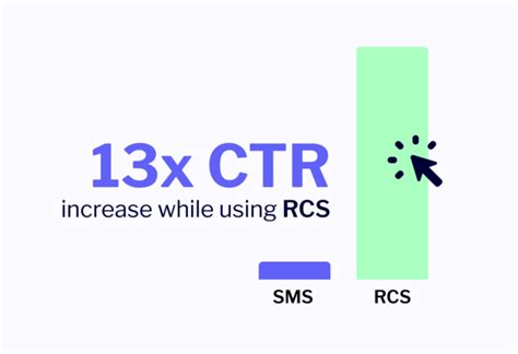 10 RCS Messaging Examples Use Cases For Better Engagement MessageFlow
