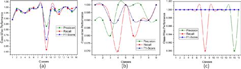 Figure 6 From Deep 3d 2d Convolutional Neural Networks Combined With Mobinenetv2 For