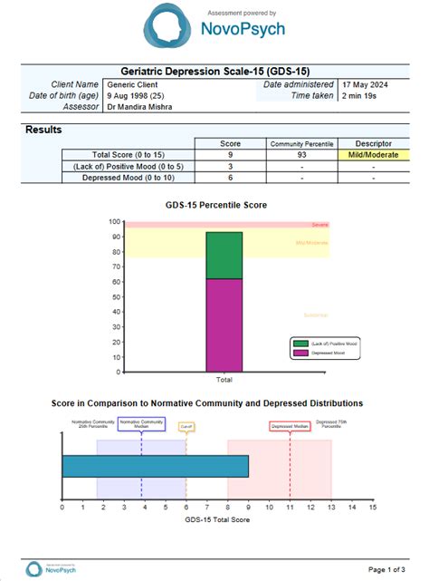 Gds 15 Geriatric Depression Scale