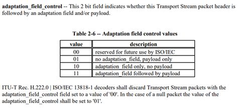 Mpeg Ts封装格式—音视频基础知识 · Ffmpeg原理