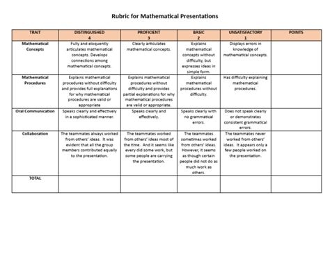 Rubric For Mathematical Presentations Pdf Mathematics Concept