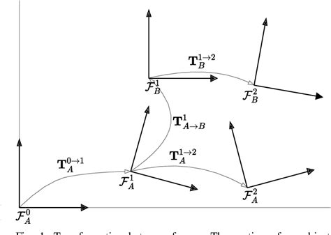 Figure 1 From Sparse Dense Motion Modelling And Tracking For