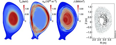 Jorek Simulation Of A Jet Disruption Triggered By Massive Gas Injection Download Scientific