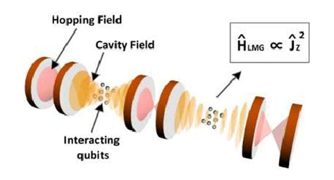 Color Online Schematic For Our Proposed D Qubit Cavity QED Arrays Download Scientific