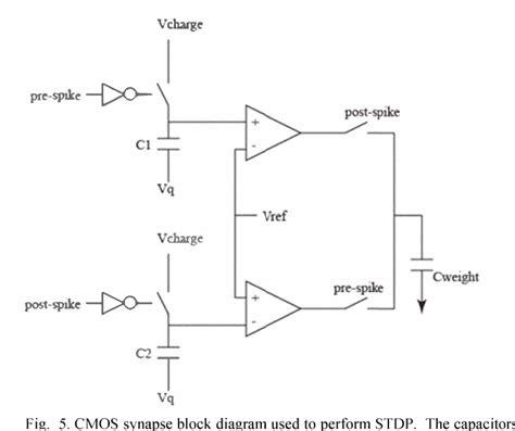 Figure 2 From Memristor Based Stdp Learning Network For Position