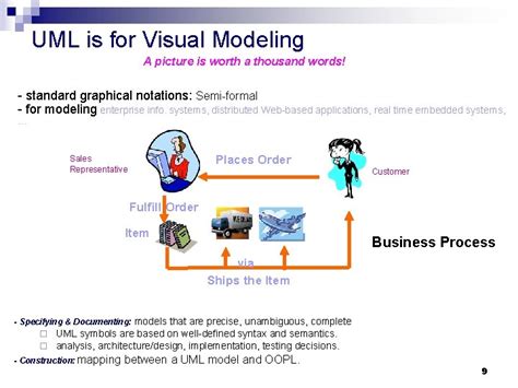 Introduction To UML Modeling N Describing A