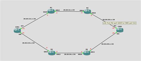 Eigrp Topology All Links Keyword And The Feasibility Condition Cisco Community