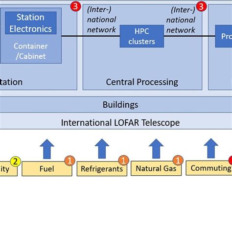 The Sites Of The International Lofar Telescope Download Scientific Diagram