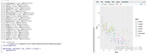 R中ggplot2包的安装 知乎