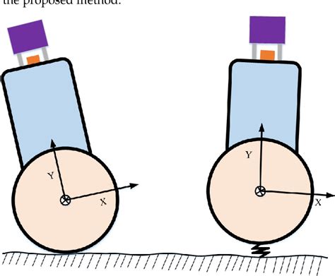 Figure 1 From A Novel Lidarimuodometer Coupling Framework For Two Wheeled Inverted Pendulum