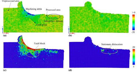 Distribution Of Subsurface Stresses During Annealing A Hydrostatic