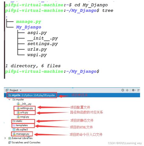 Django入门 Django简介 Csdn博客