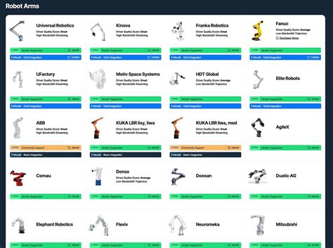 About 85 Of All Robotic Arms Now Have Ros 2 Drivers Ros General Open Robotics Discourse