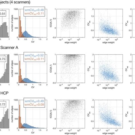 Intraclass Correlation Coefficient Icc And Coefficient Of Variation Download Scientific